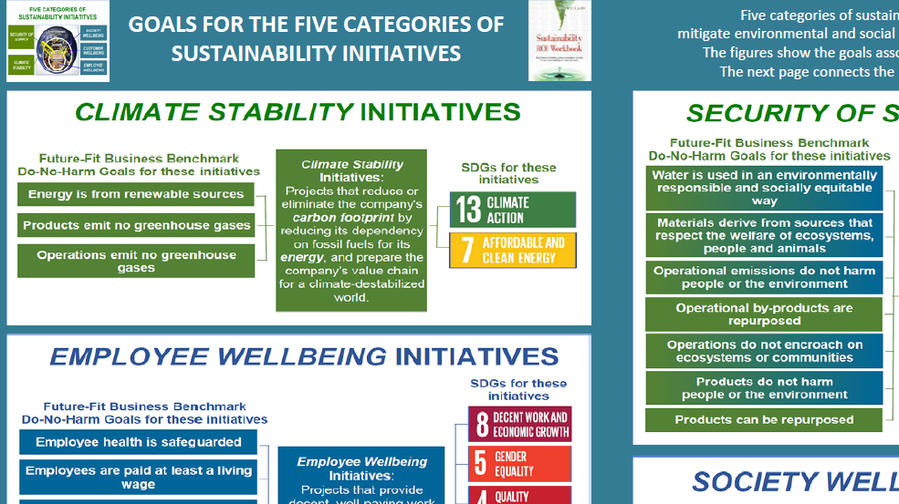Sustainability Advantage - Future-Fit Business Benchmark | Clean50