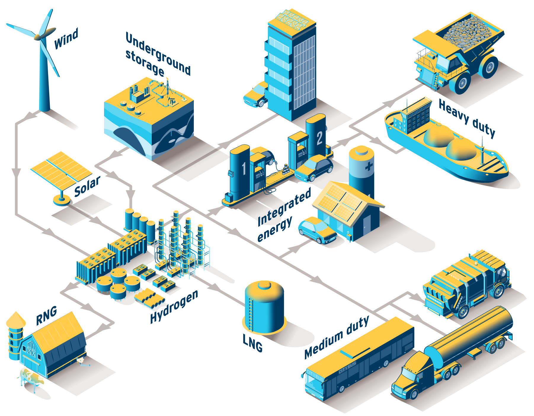 The Path to Clean Growth: FortisBC’s Role in B.C.’s Clean Future | Clean50