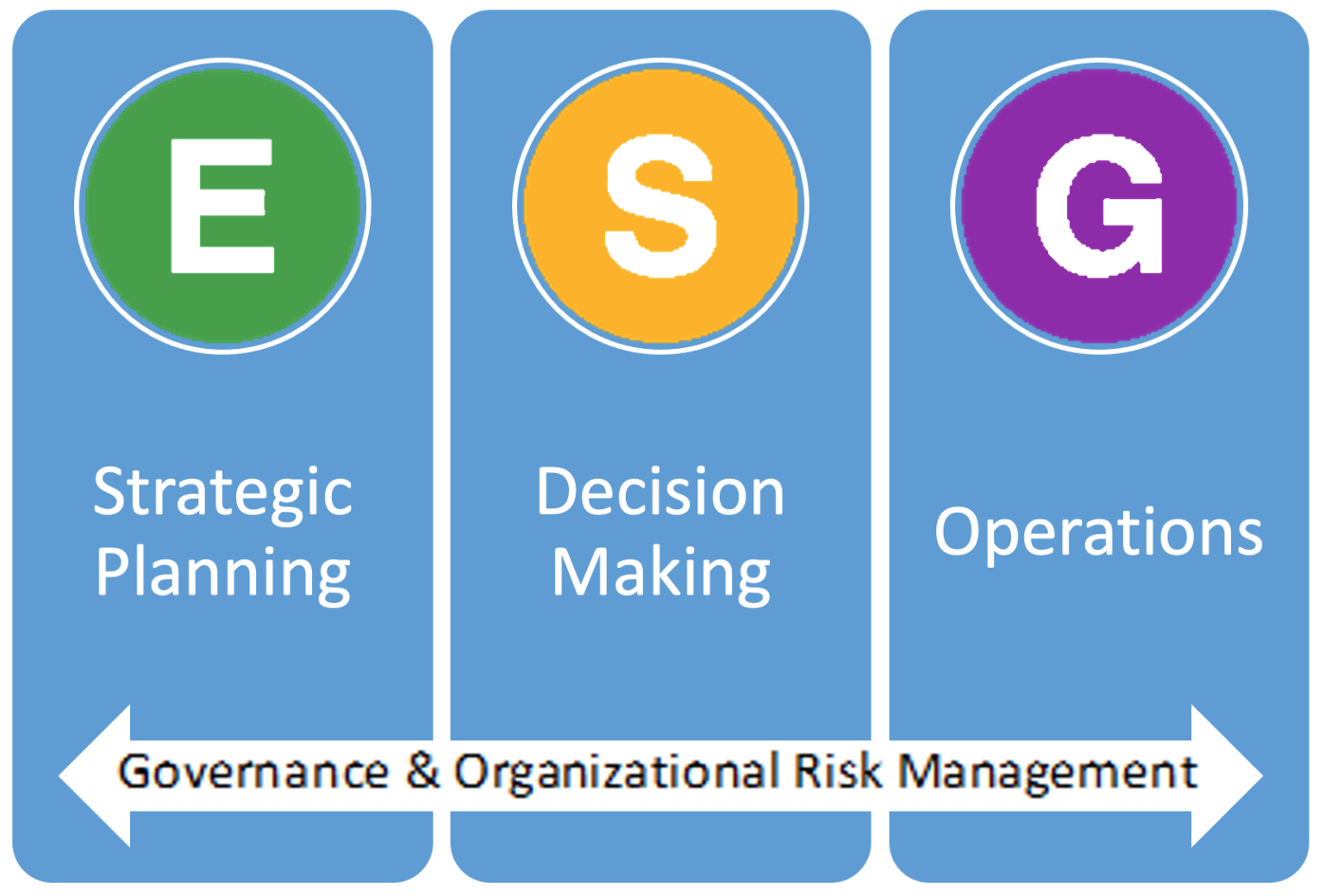 The importance of ‘G’ in ESG: Perspectives from Telus sustainability ...