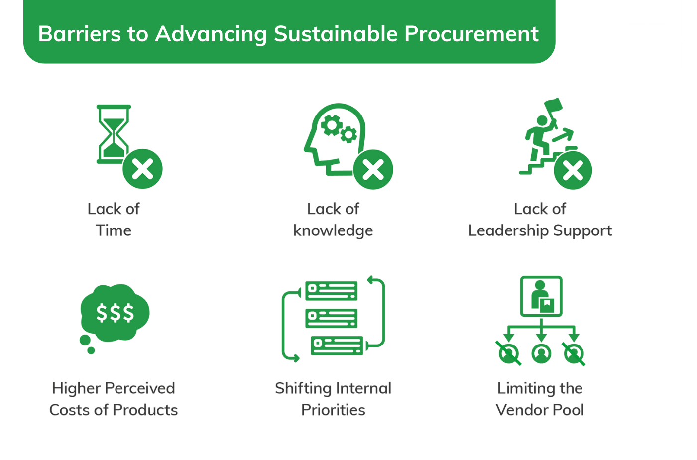 Advancing Sustainable Procurement in Canada | Clean50