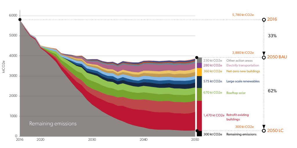 HalifACT - A Coastal City’s Climate Plan - Voted Clean50 Top Project of ...