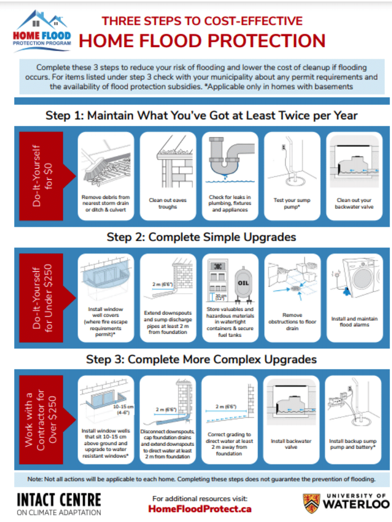 Home Flood Protection for Extreme Weather | Clean50