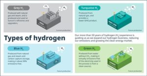 Renewable and Low-Carbon Gases | Clean50