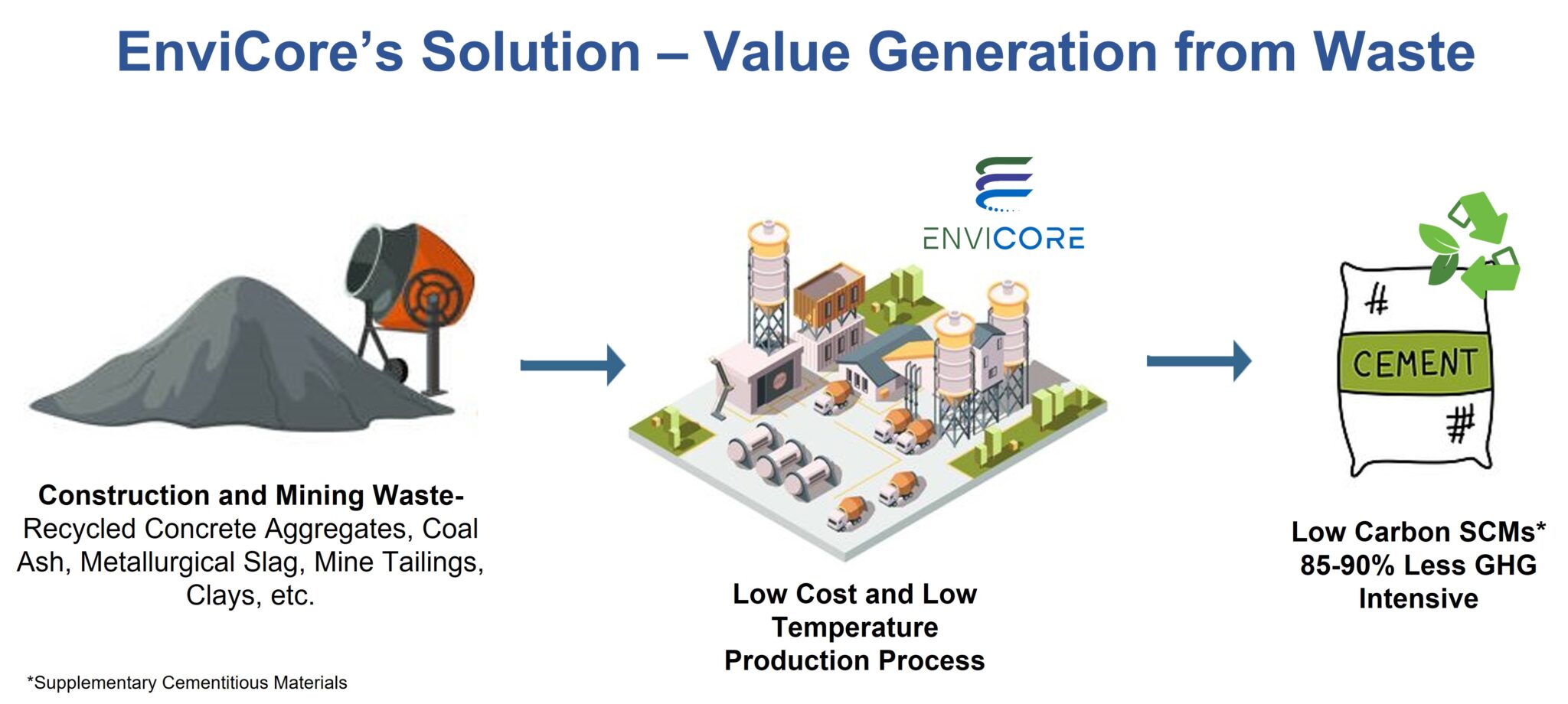 Clean50’s Clean Tech Nominees for 2024 - Part 2 of 8 | Clean50