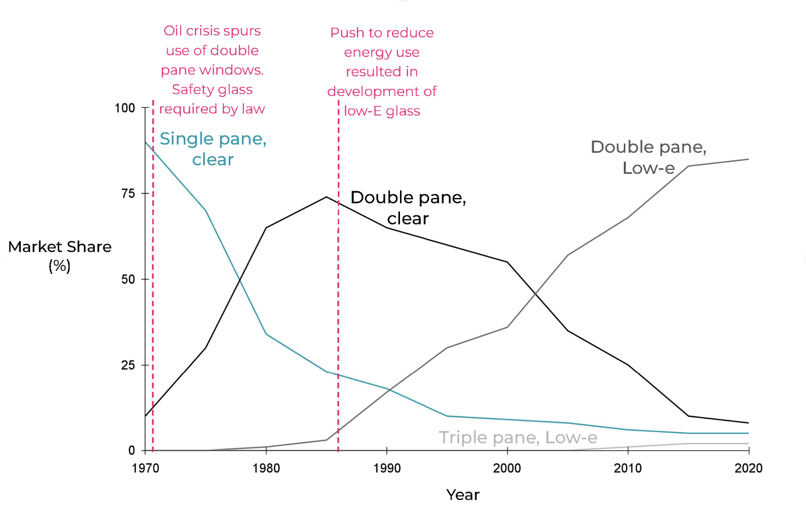 Windows for a Decarbonized Future | Clean50