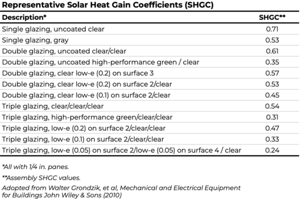 Windows for a Decarbonized Future | Clean50