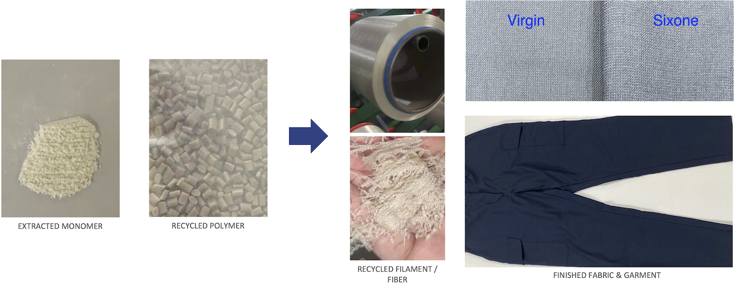 Clean50’s Clean Tech Nominees for 2024 – Part 6 of 8 | Clean50