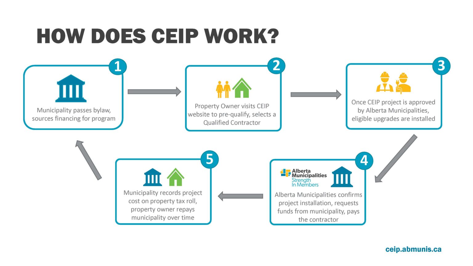 Clean Energy Improvement Program | Clean50