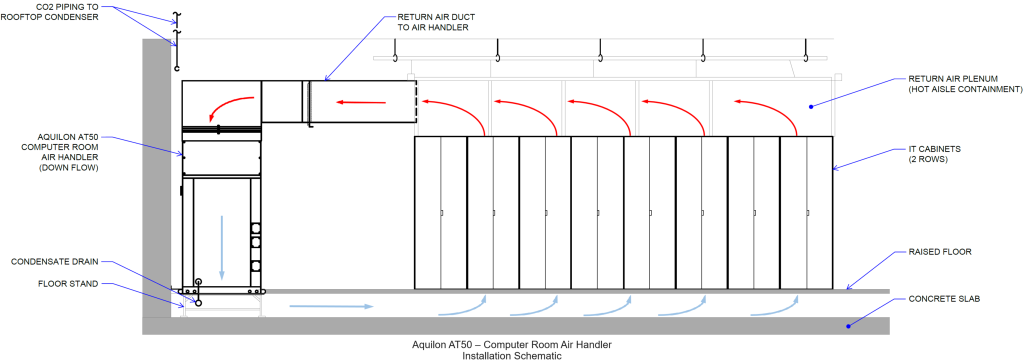 Bell Canada Develops Innovative Green Cooling System for IT | Clean50