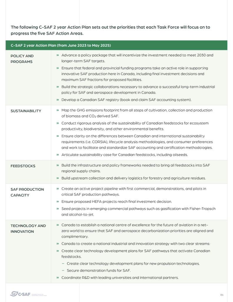 Canada’s first Sustainable Aviation Fuels Roadmap | Clean50