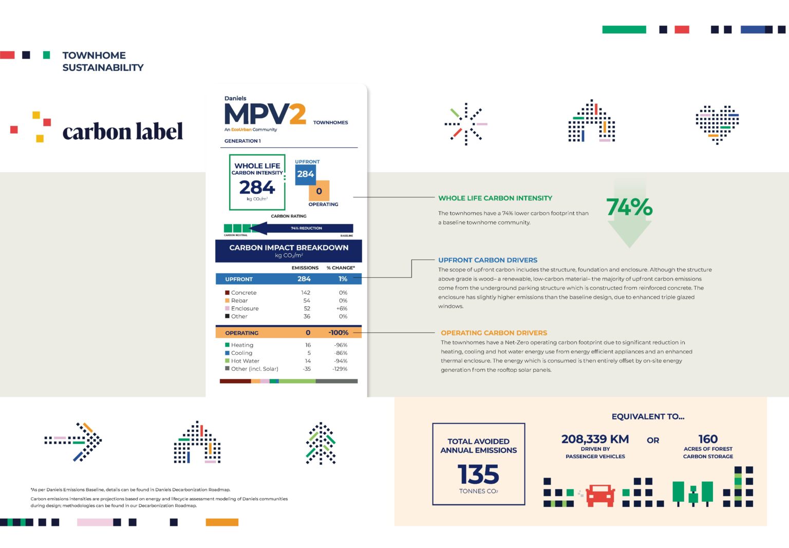 Daniels’ Builds Net-Zero Townhomes with Community-Scale Solar | Clean50