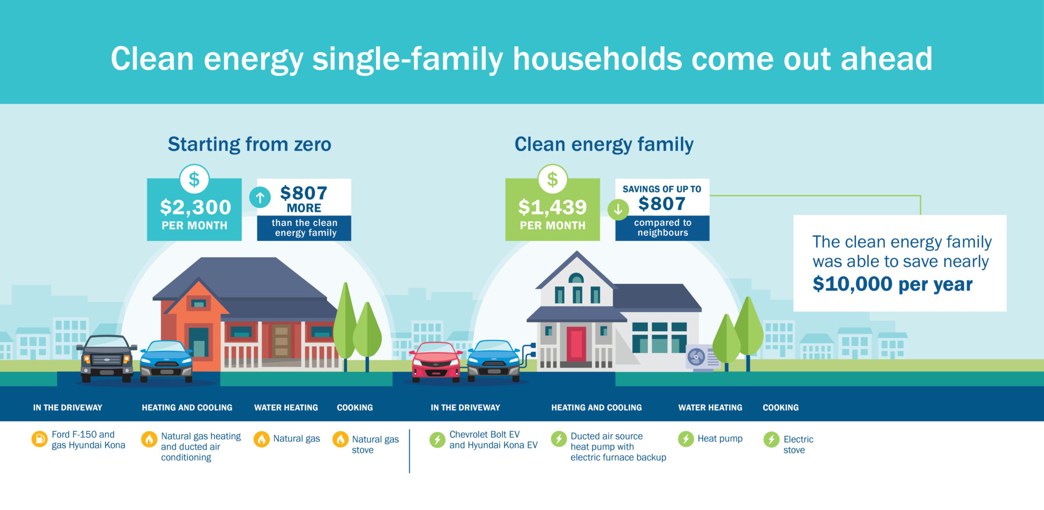 The energy transition will make life more affordable, but how do we ...