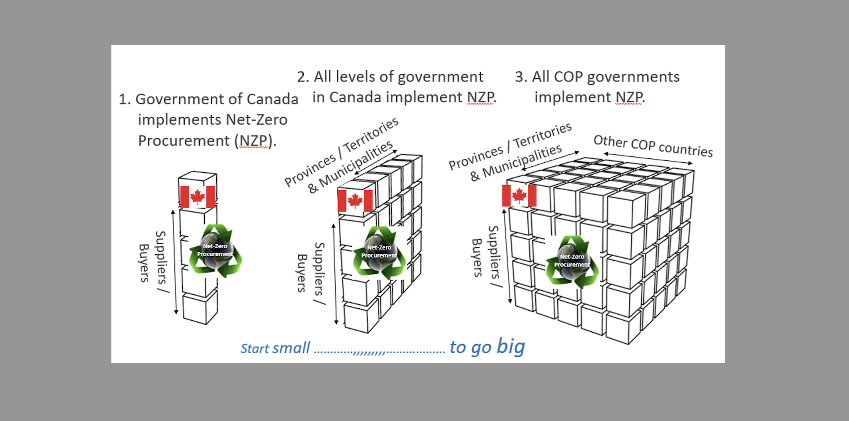 Climate Crisis Solutions for the Canadian Government | Clean50