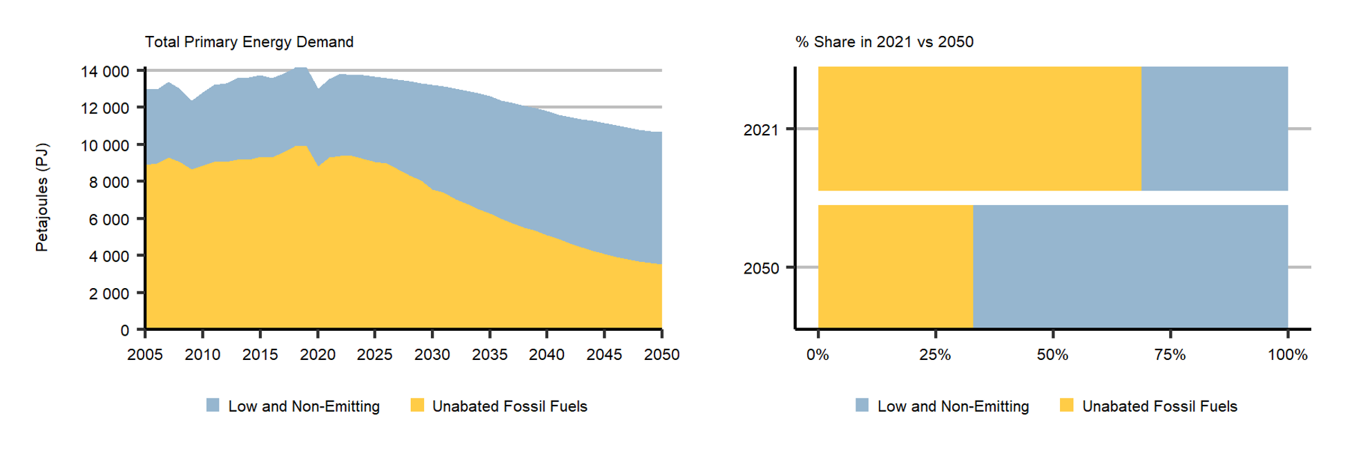 Modernizing the Electrical Grid in Canada and Beyond | Clean50