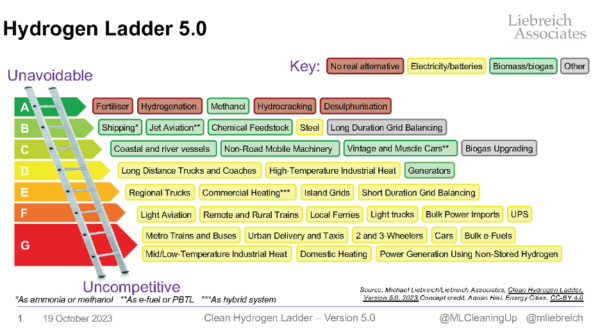 Rainbows and Headwinds: Canada’s Clean Hydrogen Future | Clean50