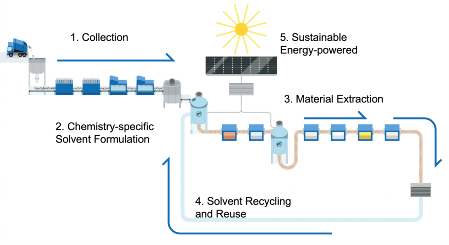 Addressing Critical Metal Shortages for a Sustainable Future | Clean50