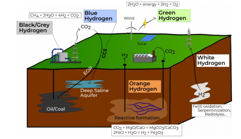 Decoding the Hydrogen Rainbow | Clean50