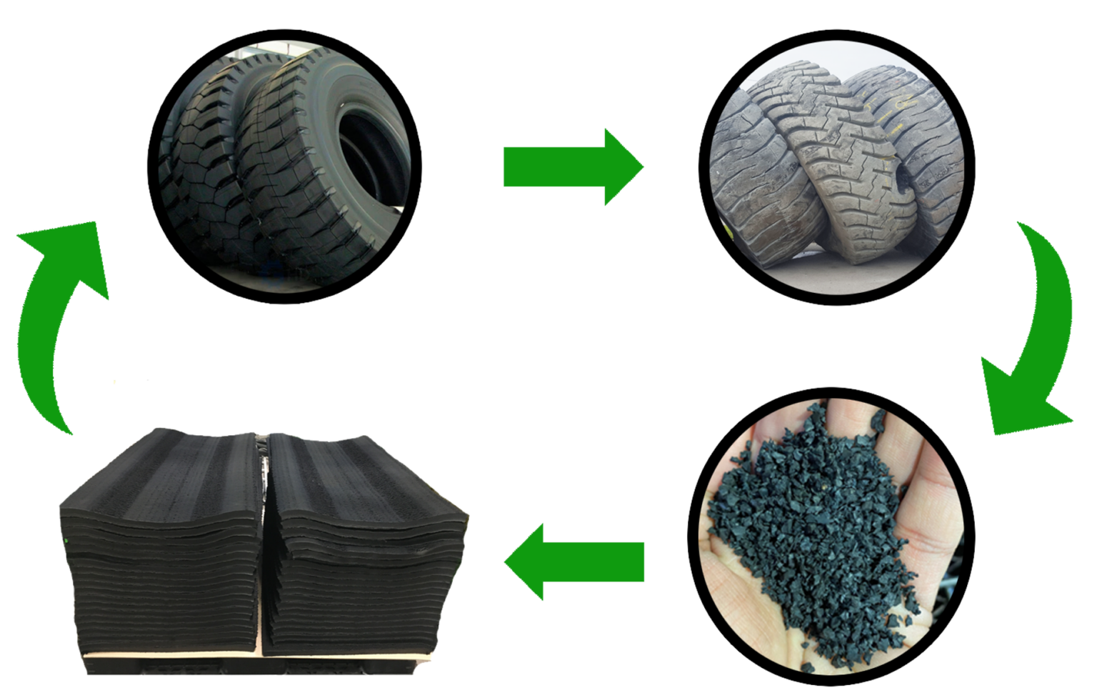 Material Handling Conveyors Go Green | Clean50