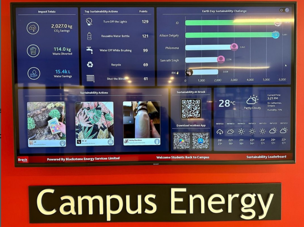Using Data to Drive Decarbonization at Brock University | Clean50