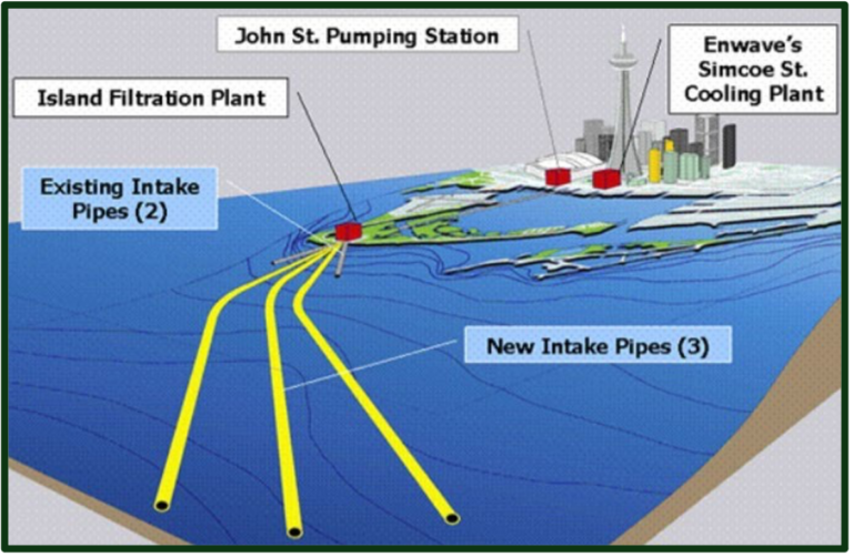 The Renaissance of District Energy: The Emergence of the Missing Grid ...